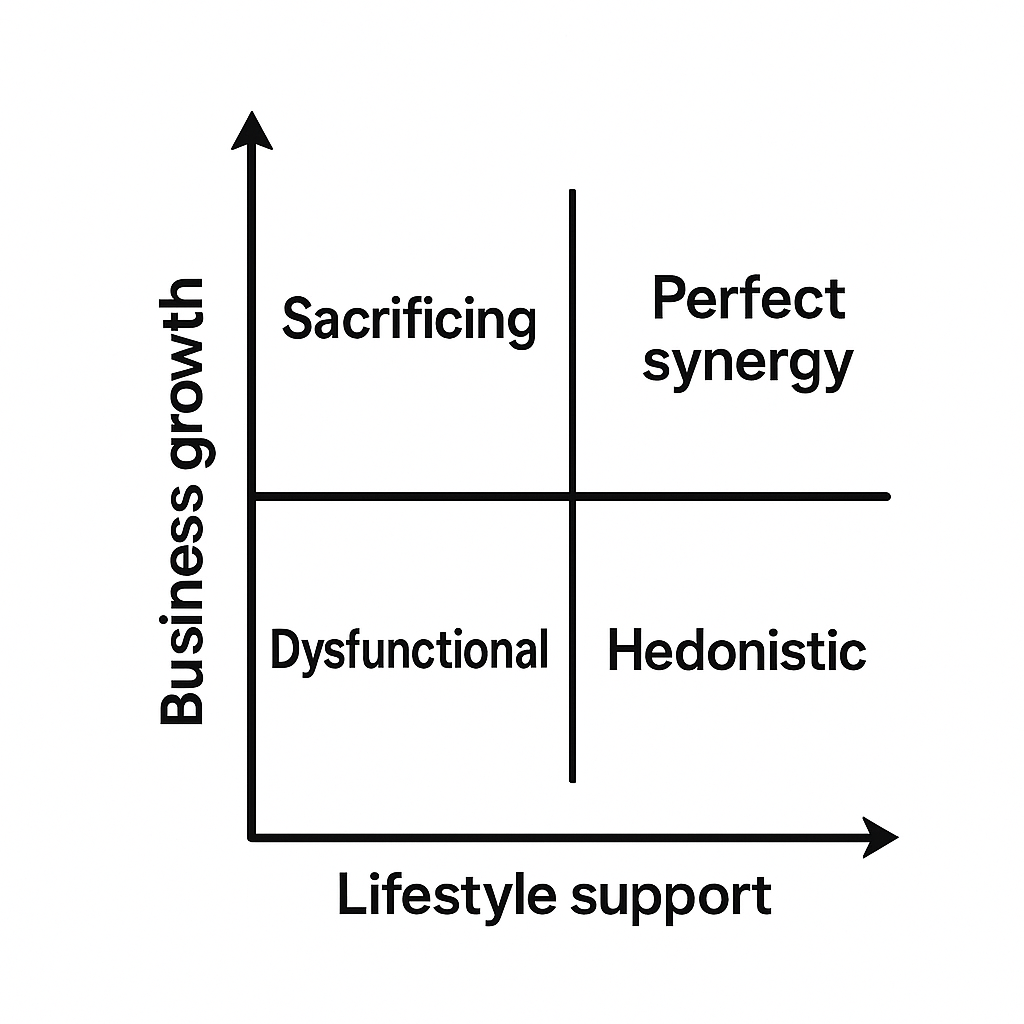 One Life - Alan Weiss, PhD